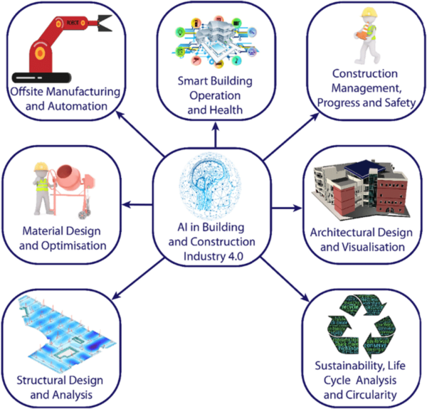 Inteligencia Artificial para AEC | .Lab